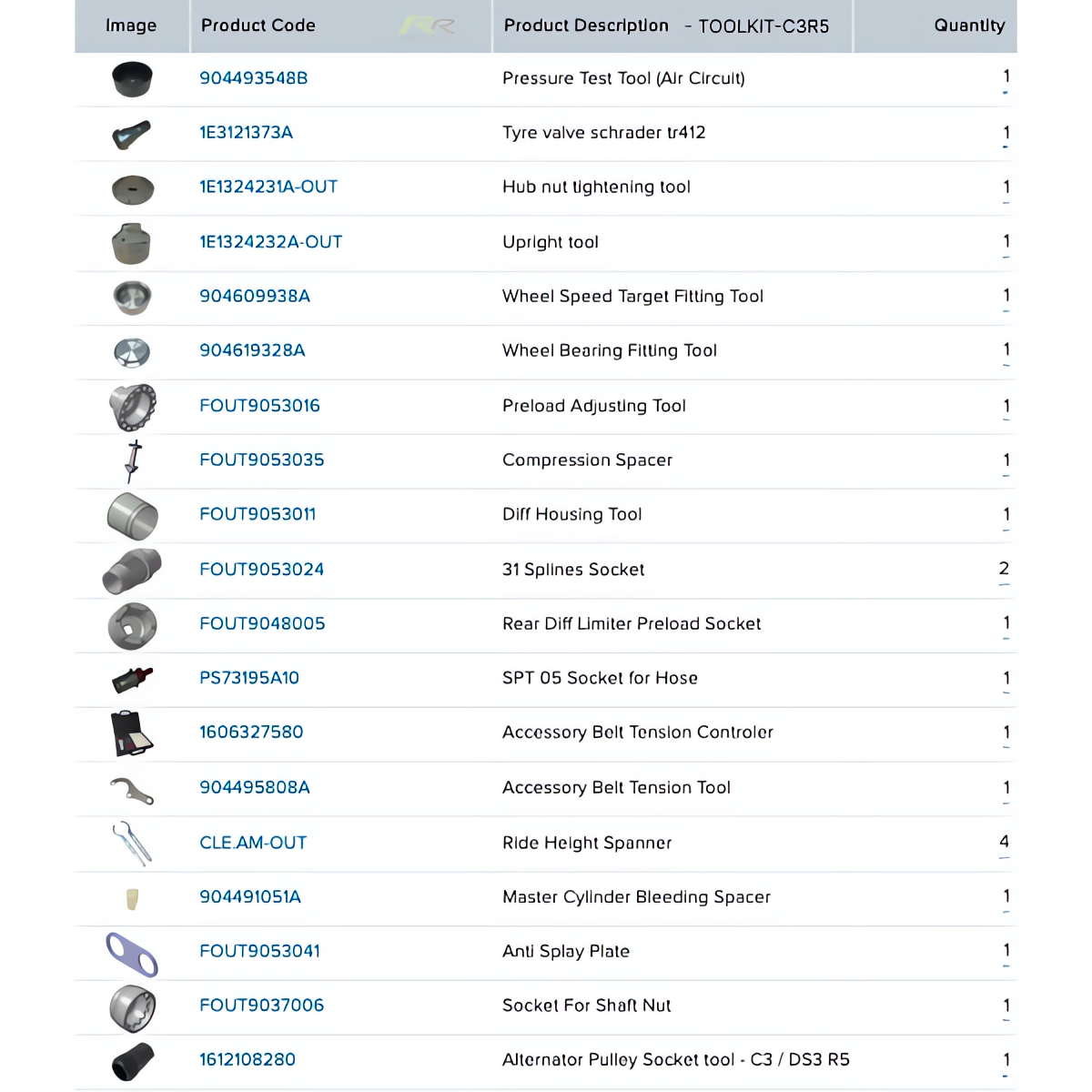 Citroen Racing C3 Rally 2 Tool Kit